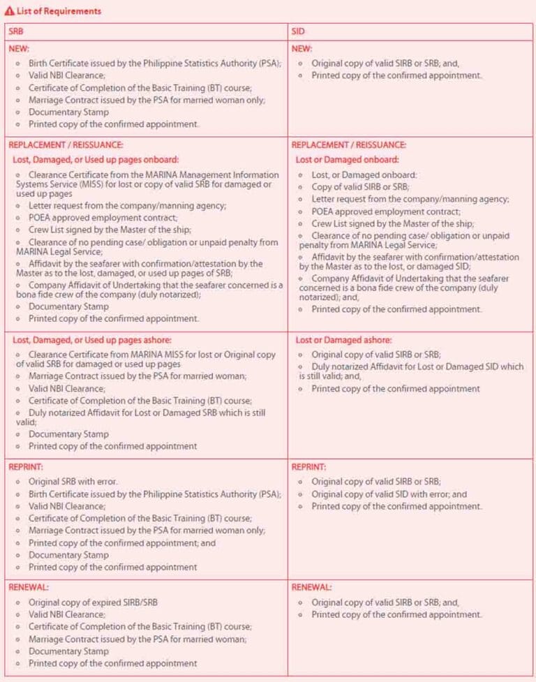 MARINA SID/ SRB (Seaman’s Book) Online Application 2024 | Captain’s ...