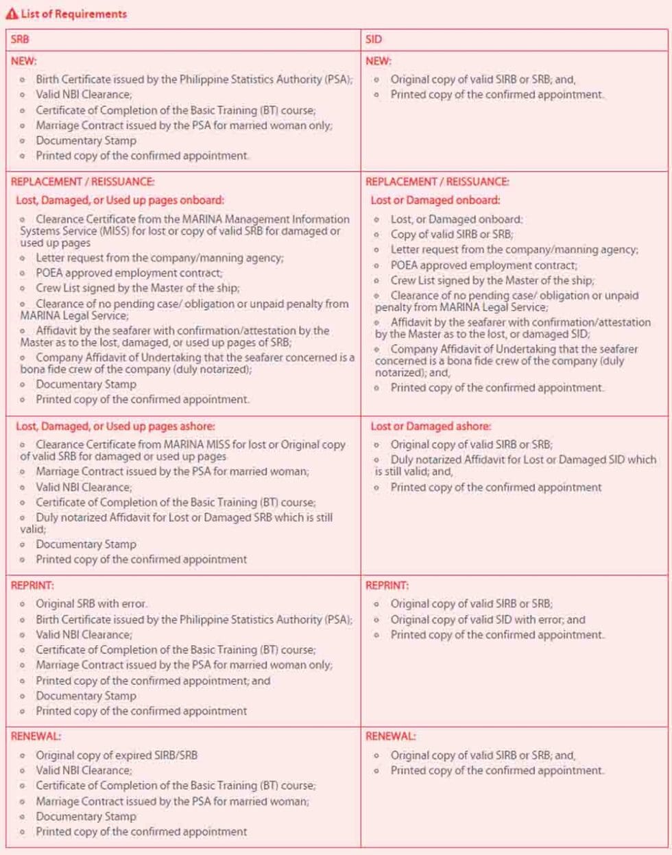 MARINA SID/ SRB (Seaman’s Book) Online Application 2024 | Captain’s ...